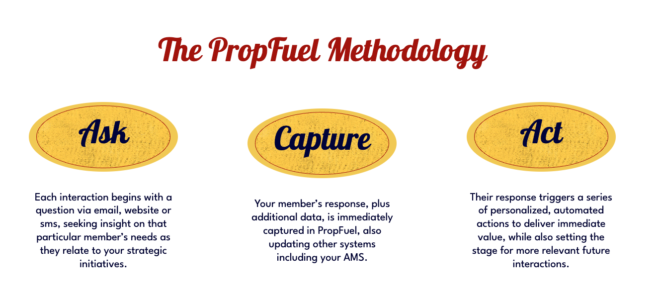 PropFuel Landing Page